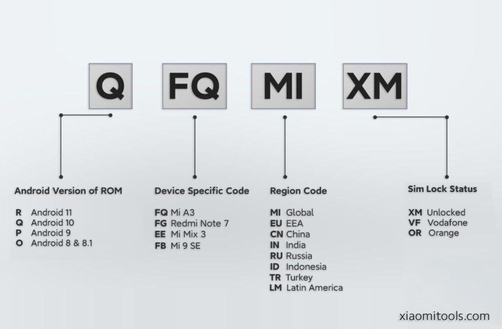 Xiaomi Telefon Kod Adları – Güncel Listesi 01/02/2023 – Xiaomi Tools